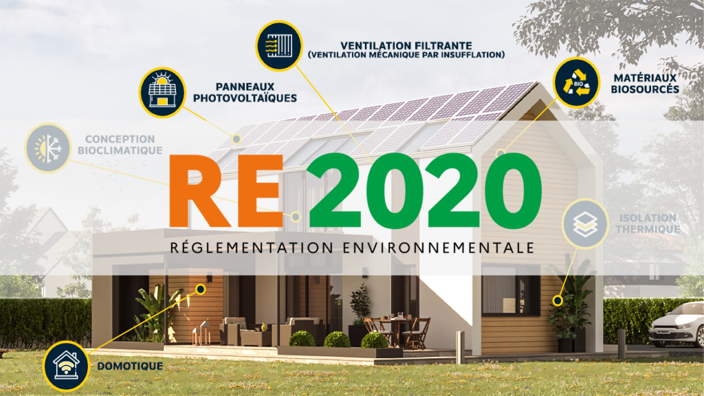 Choisir une Maison RE 2020 avec votre constructeur.